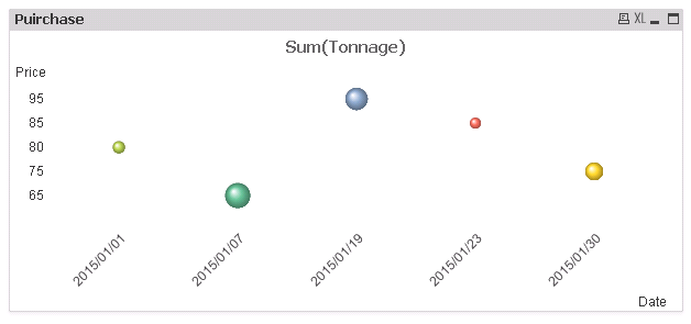 how to show 2 charts in one chart(merg chart) - Qlik Community - 906086