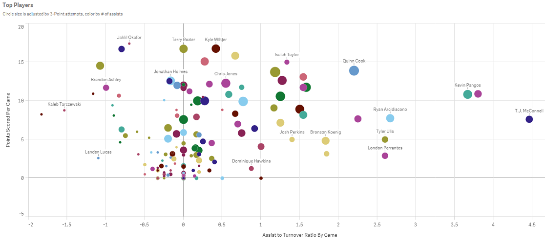 Coloring a Scatter Plot - Qlik Community - 1470614