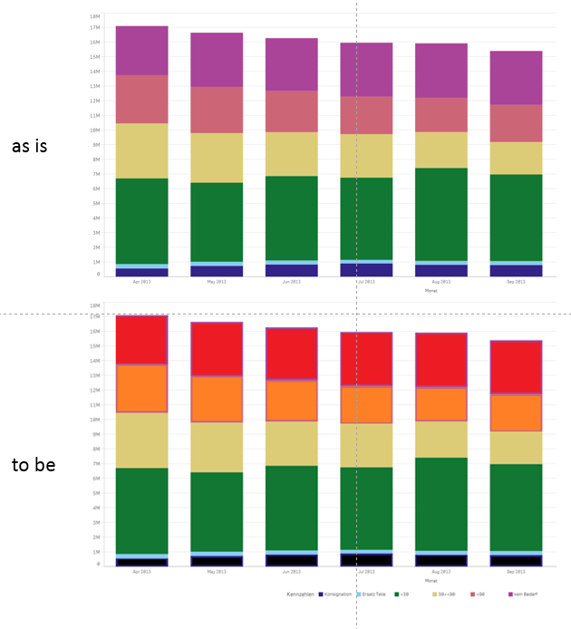Solved: How to use custom colours in a stacked bar chart - Qlik ...