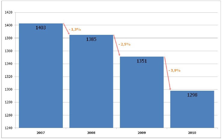 Solved: Variação percentual no gráfico - Qlik Community - 884151