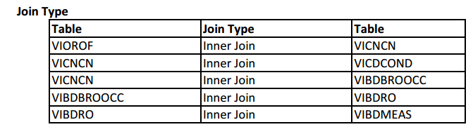 Multiple joins in qlikview - Qlik Community - 851327