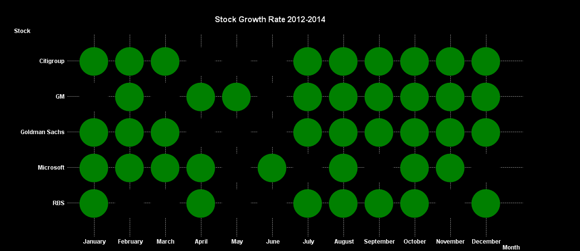 In a grid chart, show negative values as red? - Qlik Community - 890917