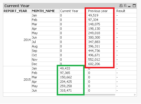 Solved: Subtract Previous Year from current Year using abo... - Qlik ...