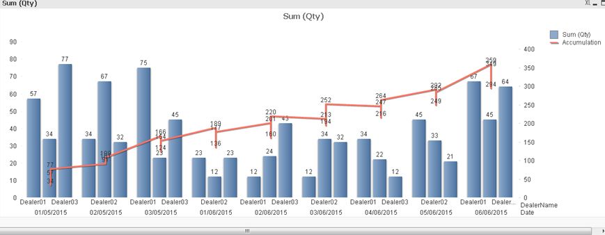ComboChart - multi dimention accumulation - Qlik Community - 898030