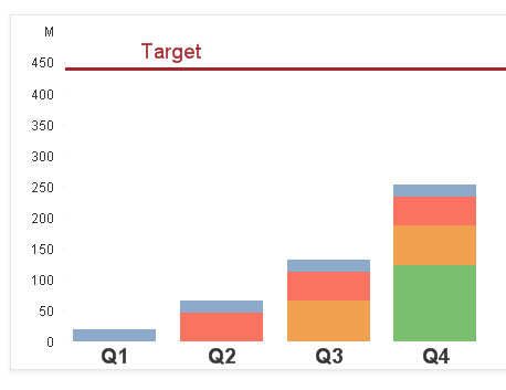 Solved: Multi-colored Accumulative Bar Chart - Qlik Community - 995801