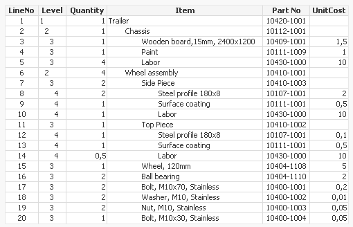 Bill of Materials - Qlik Community - 1462792