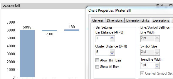 Space between Y axis and bar in waterfall chart - Qlik Community - 952395