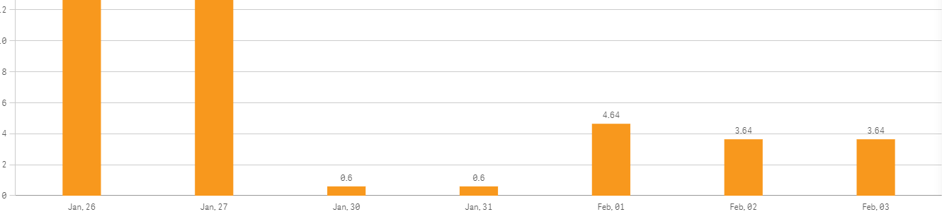 Solved: chart diagram - Qlik Community - 2035874
