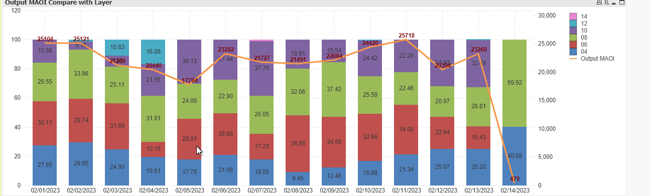 avg graph - Qlik Community - 2037542