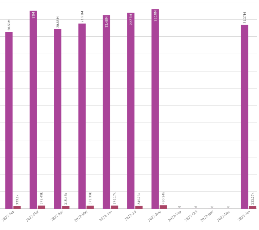 Solved: How do I scale bar chart to last 12 months ONLY - Qlik ...