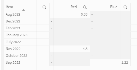 Generating Missing months with zero value in Qliks... - Qlik Community - 2039145