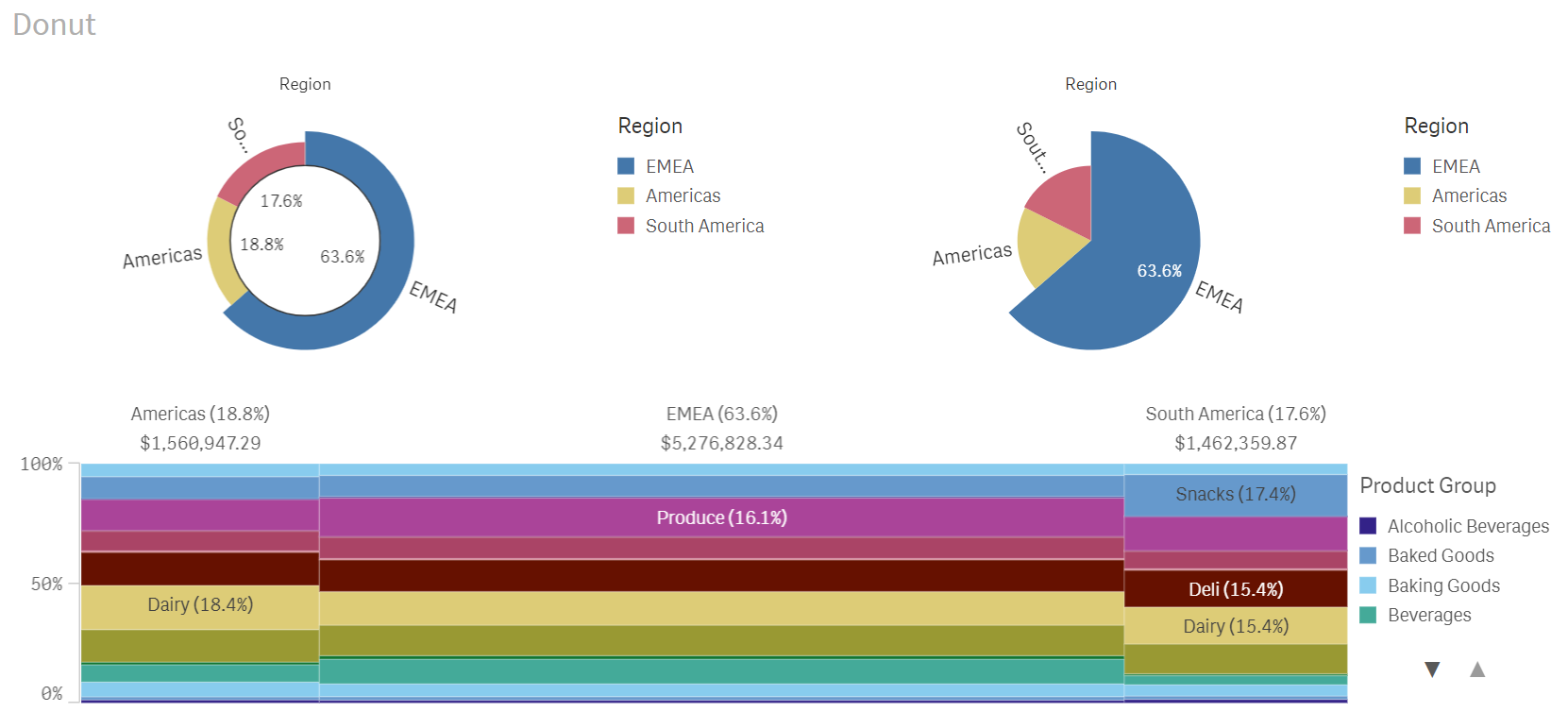Donut chart with 2 rings - Qlik Community - 2039703