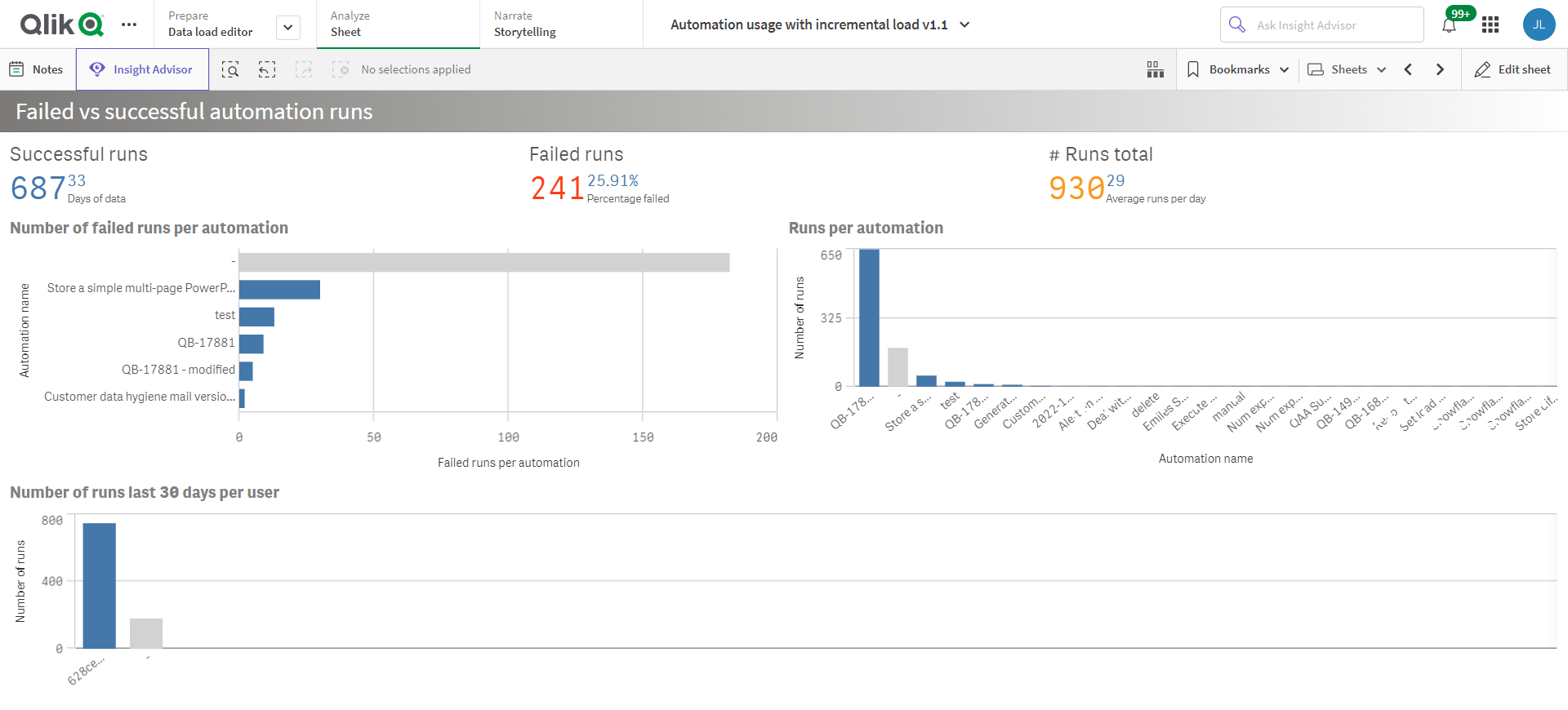 How to: automation monitoring app for tenant admin... - Qlik Community ...