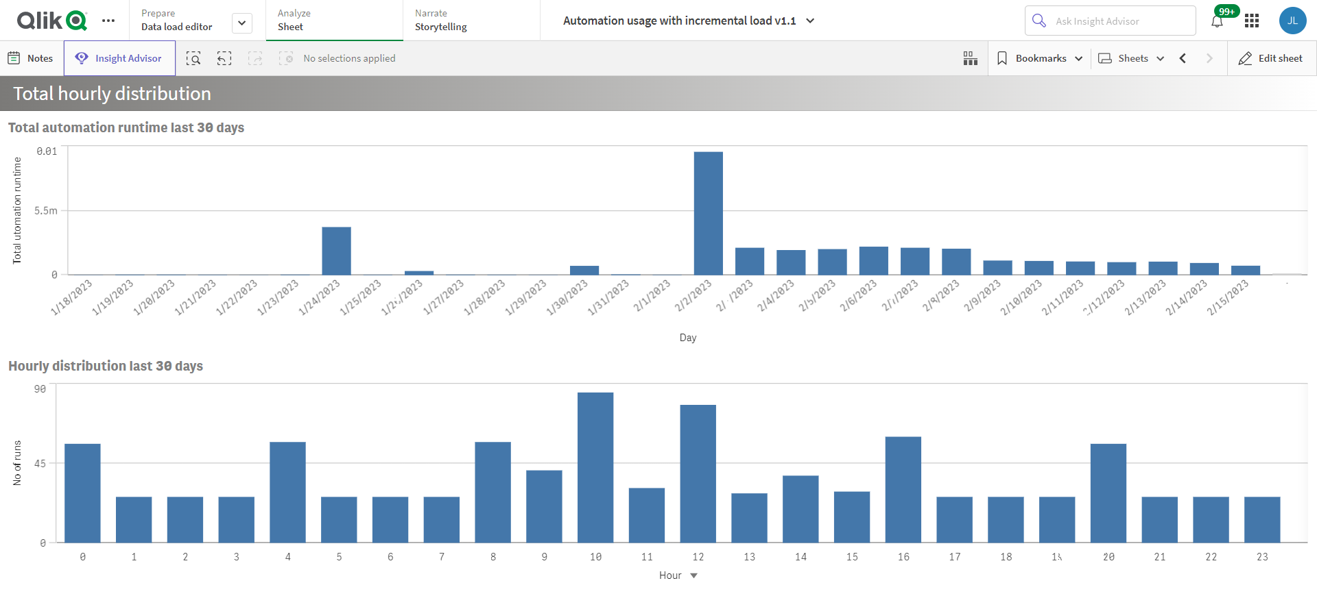 How to: automation monitoring app for tenant admin... - Qlik Community ...