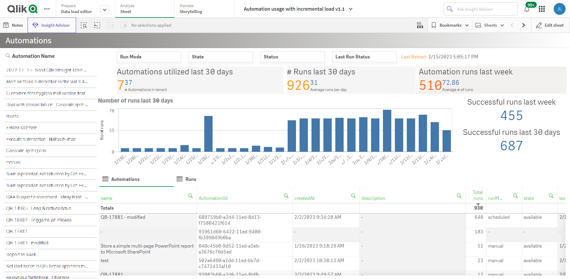 How to: automation monitoring app for tenant admin... - Qlik Community ...