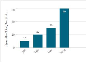 Represent Total bar in bar chart - Qlik Community - 2040249