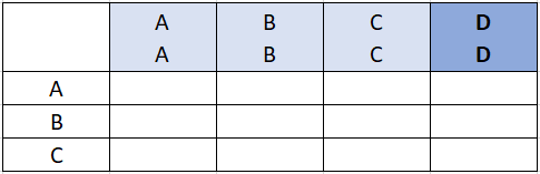 Solved: vertical label orientation in table simple - Qlik Community - 2041798