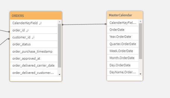 Solved: Is this Associating Master Calendar and Fact table... - Qlik ...