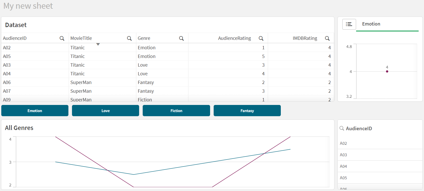 Solved: Filter Pane to Filter Based on Tab Selection in Co... - Qlik ...