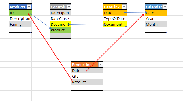 Join Table is causing loop - Qlik Community - 2043662
