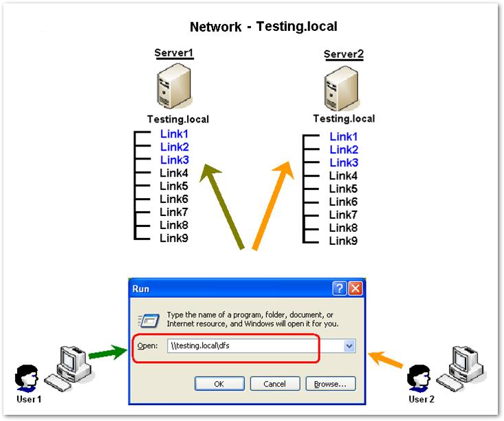 QlikView and Microsoft Windows DFS Share Storage s... - Qlik Community ...