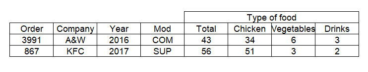 Solved: Pivot table - total in every row? - Qlik Community - 2046494