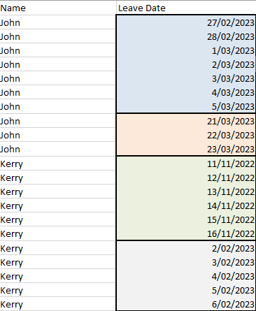 Solved: Identify consecutive dates when give a series of d... - Qlik ...