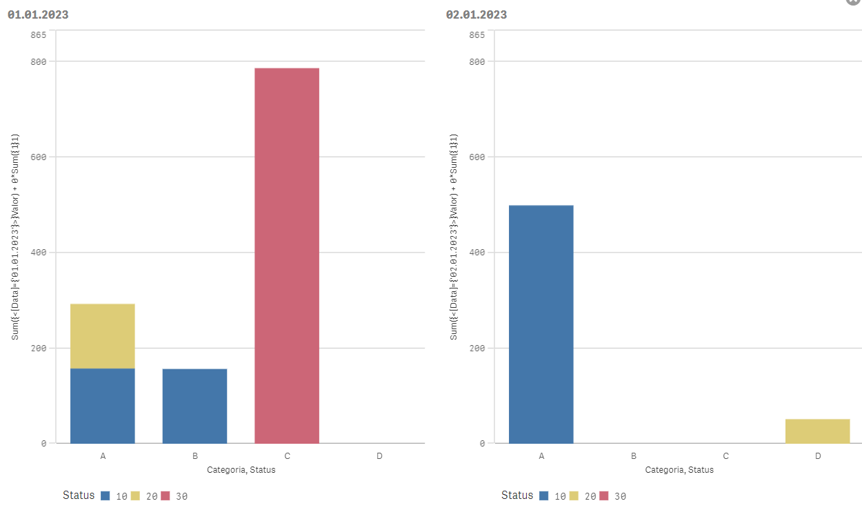 Create bar chart with 3 dimensions and one measure - Qlik Community ...