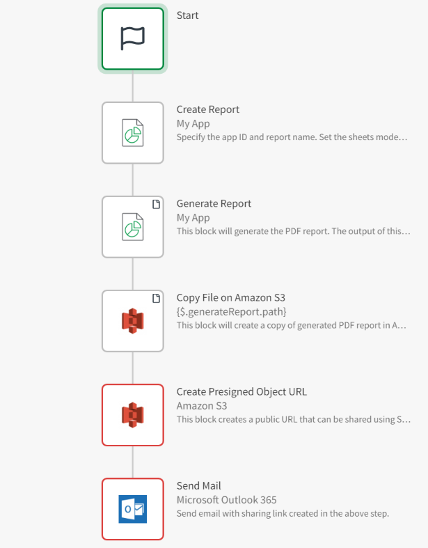 How to use Qlik Application Automation to generate... - Qlik Community ...