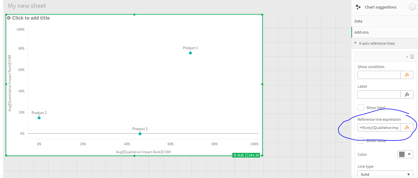 Create a 4 color quadrant chart - Qlik Community - 2043437