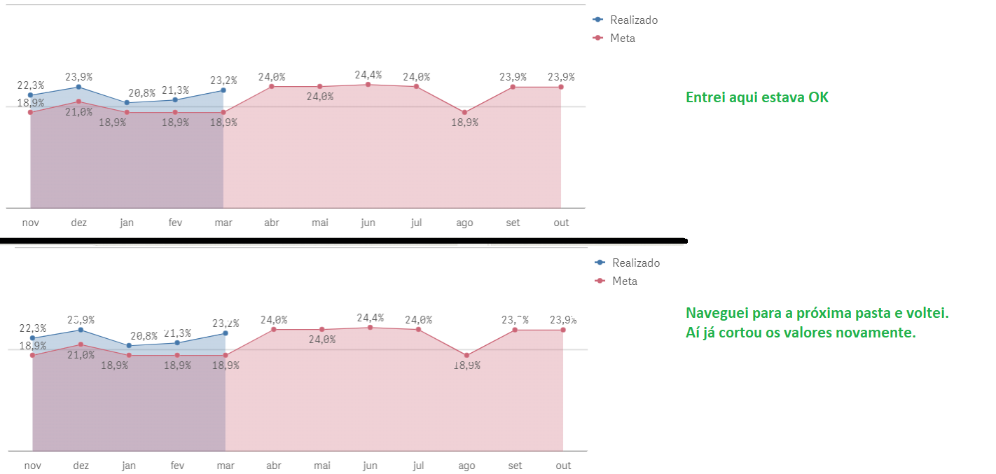 Valores "cortados" em gráfico de linhas - Qlik Community - 2049700