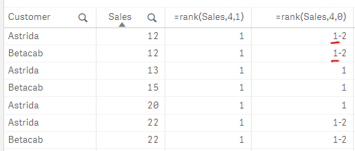 Rank function doubt - Qlik Community - 2049545