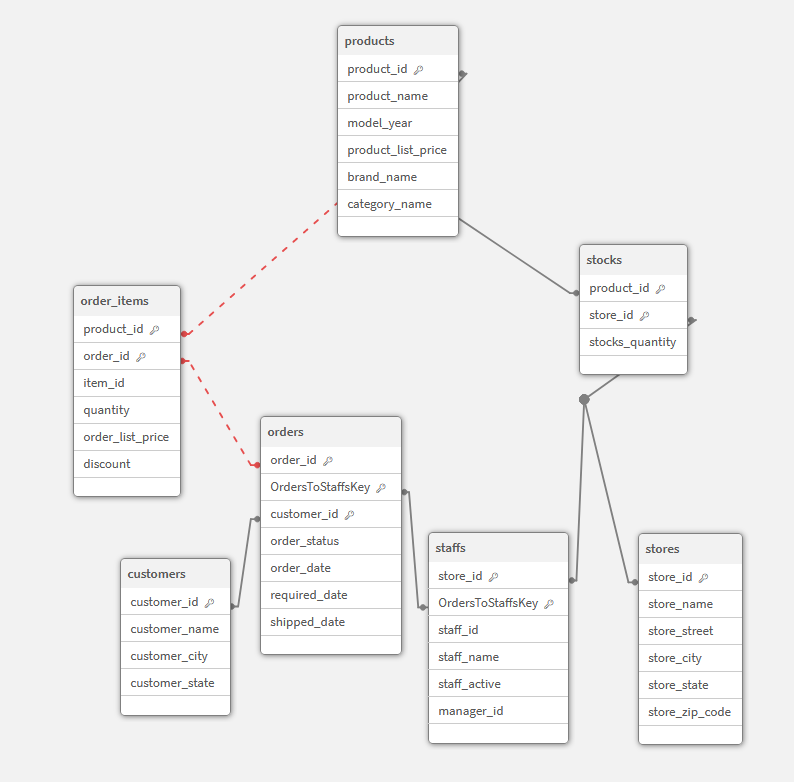 Question About The Data Model Qlik Community 2051644 