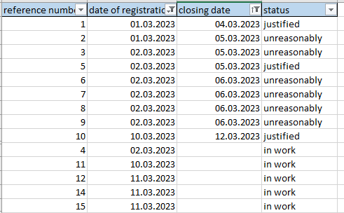 Solved: How to display all records that match the date sel... - Qlik ...