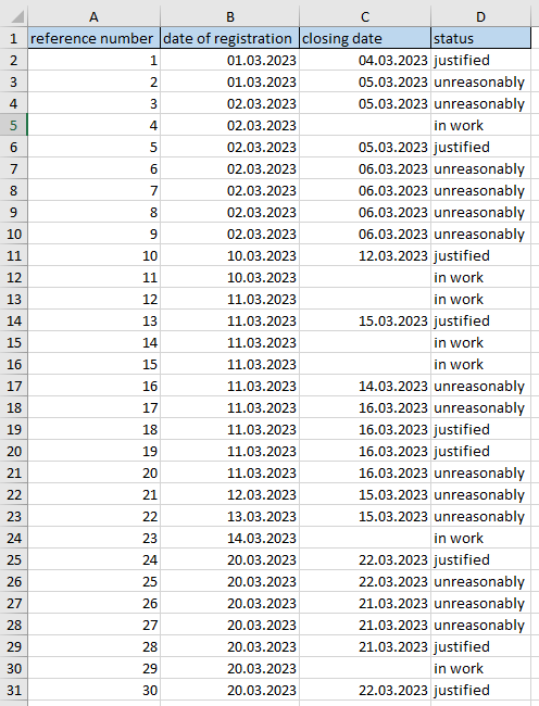 Solved: How to display all records that match the date sel... - Qlik ...