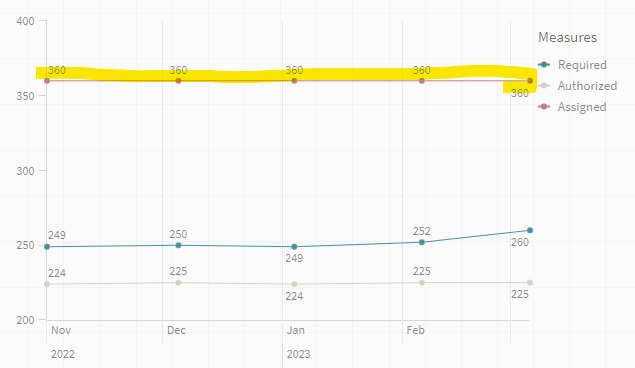 Solved: Line Chart Complication - Qlik Community - 2054715