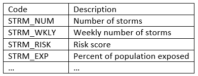 Renaming Fields with a Mapping Table - Qlik Community - 2054843