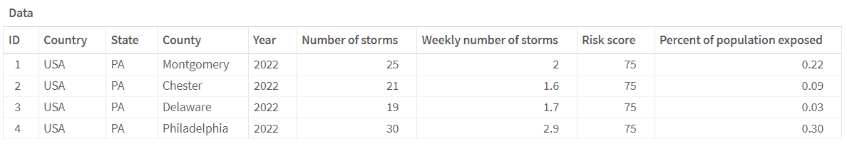 Renaming Fields with a Mapping Table - Qlik Community - 2054843