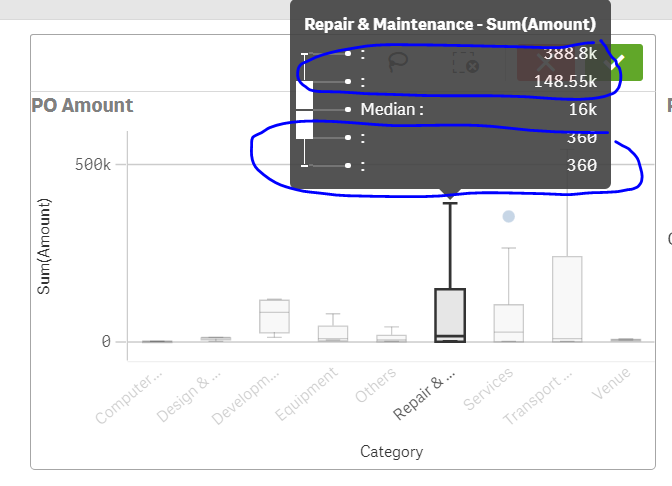 Box Plot (3 Std Dev) - Qlik Community - 1570542