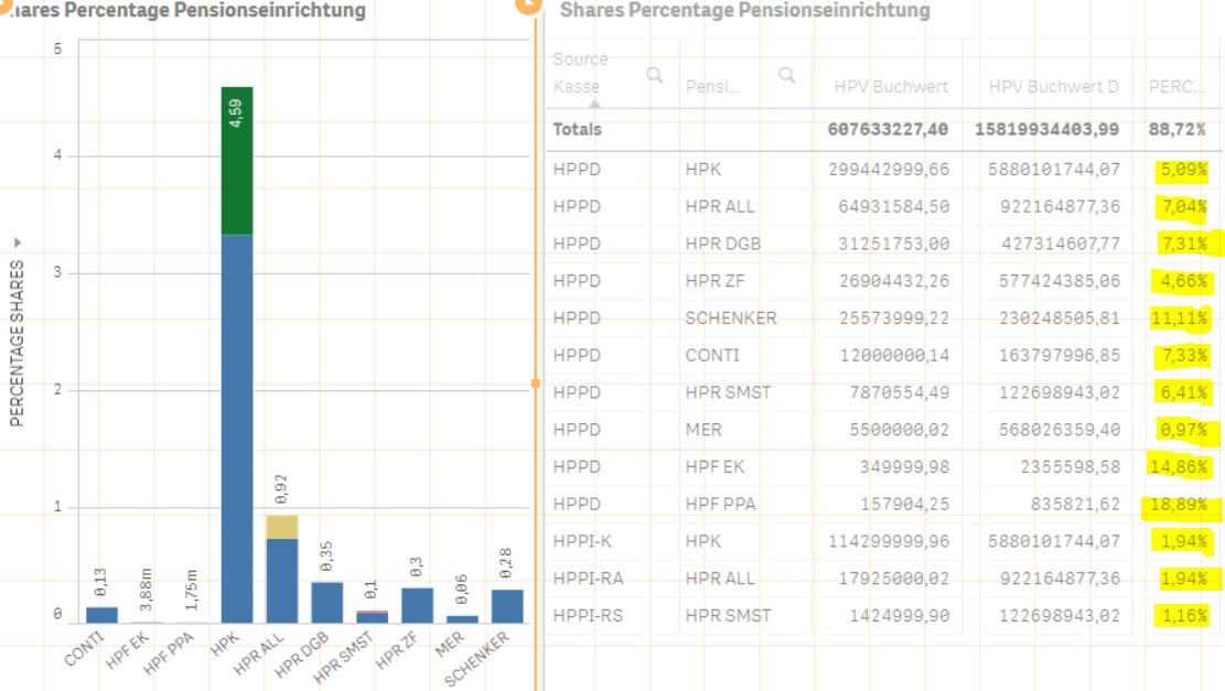 Data mismatch in table and bar chart with same dat... - Qlik Community ...