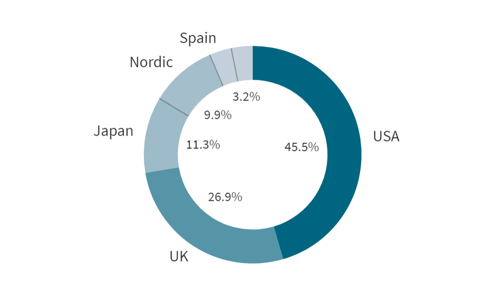 Pie Charts and how to use them - Qlik Community - 2060312