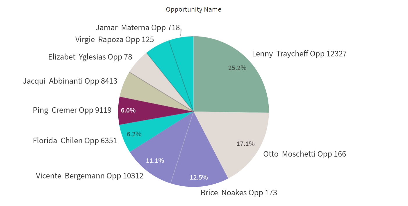 Pie Charts and how to use them - Qlik Community - 2060312