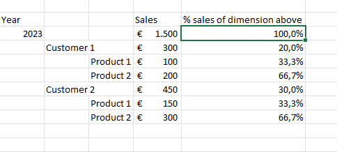 Qlik Sense Pivot Table: Calculate percentage of pr... - Qlik Community ...