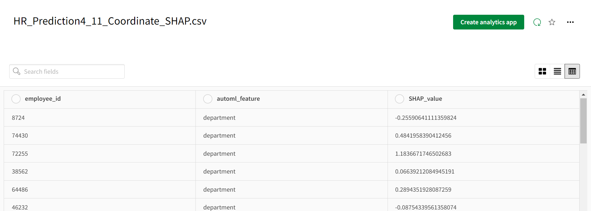 Qlik AutoML: How to use Coordinate SHAP Table - Qlik Community - 2061221