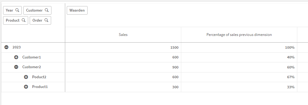 Qlik Sense Pivot Table: Calculate percentage of pr... - Qlik Community ...