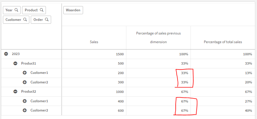 Qlik Sense Pivot Table: Calculate percentage of pr... - Qlik Community ...