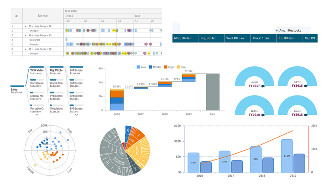 AnyChart Complex Demo - Qlik Community - 2061752
