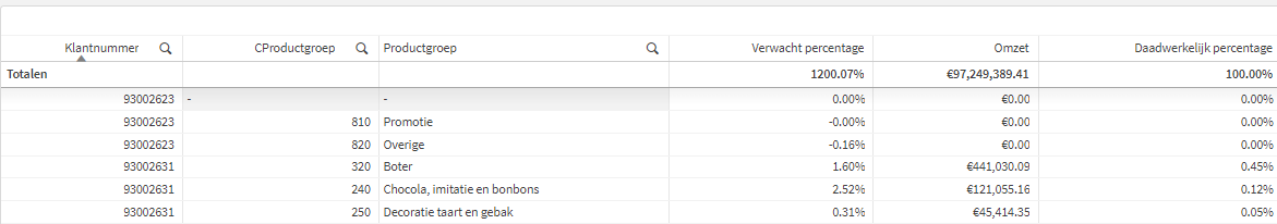 Change formula in Table based on selection? - Qlik Community - 2062419