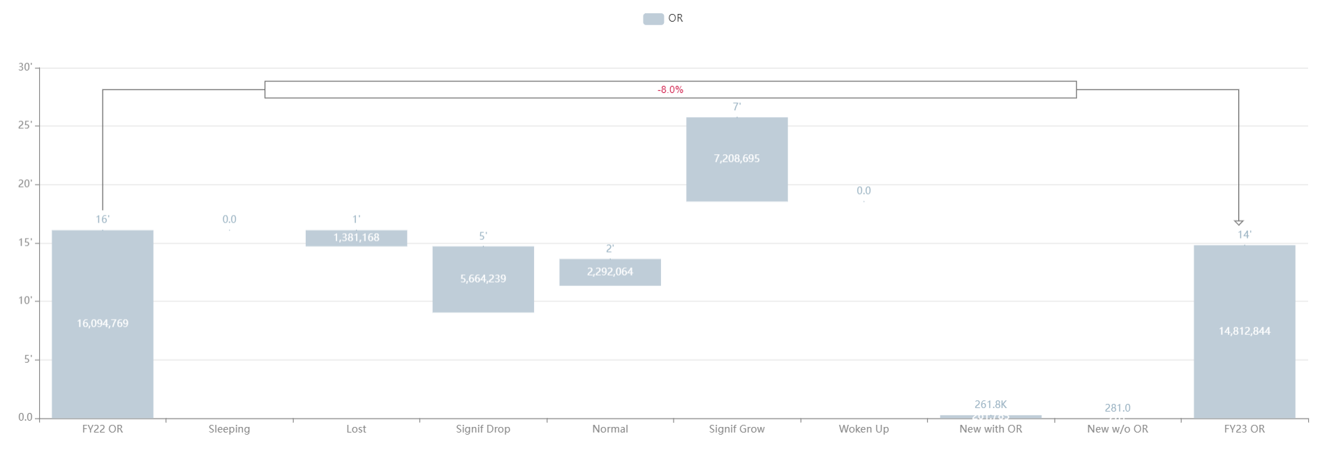 ValueList and Dimension Match - Qlik Community - 2063370