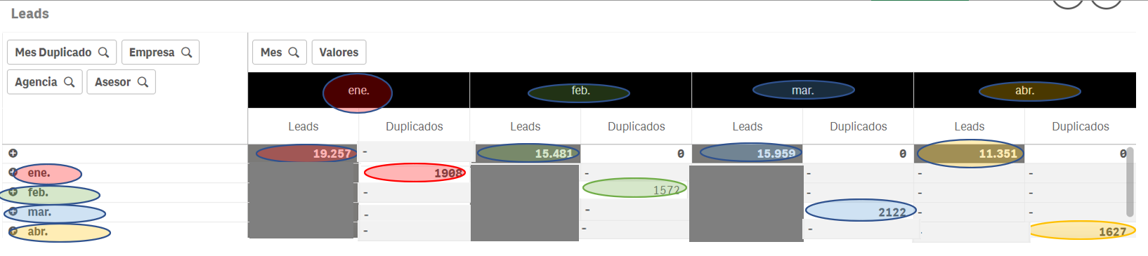 Uso de P en set analysis y tabla pivot - Qlik Community - 2063907
